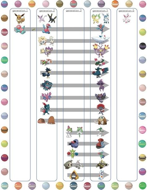 Pokemon Go Gen 4 Evolutions Pokemon Pokemon Go Fairy Type Pokemon
