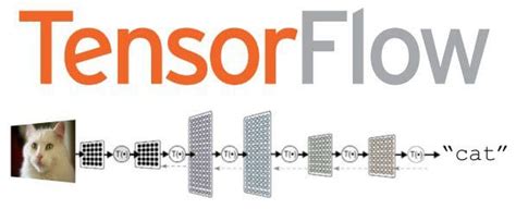 An Overview Of Python Deep Learning Frameworks KDnuggets