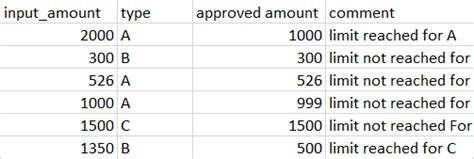 Python Add Multiple Columns After Pandas If Else If Condition Stack