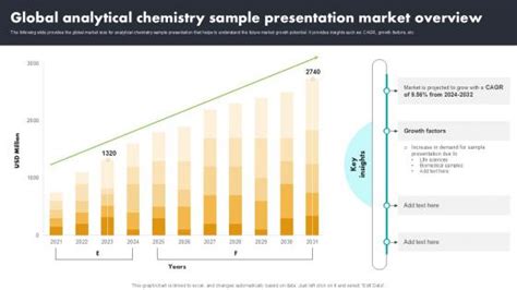 Analytical Chemistry Presentations Powerpoint Presentation And Slides