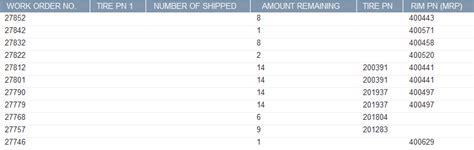 Php How To Sum Values And Consolidate Duplicate Records Stack Overflow