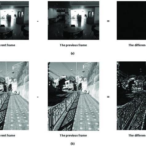 Detection Of Spatial Complexity Convolution A Example Of High