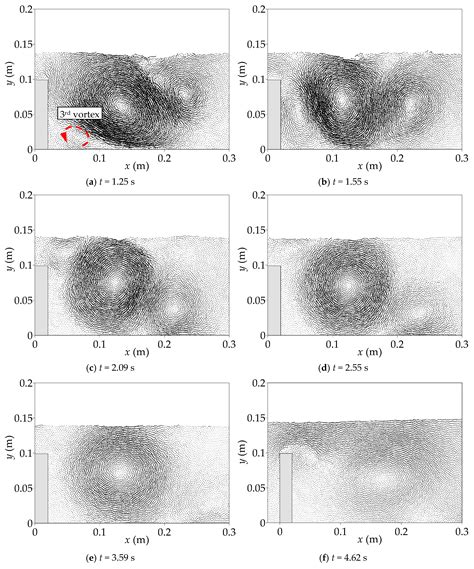 Water Free Full Text Consistent Particle Method Simulation Of Solitary Wave Interaction With