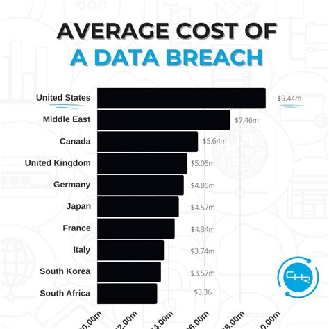 Chr Creative On Linkedin Cybersecurity Hackers Databreach