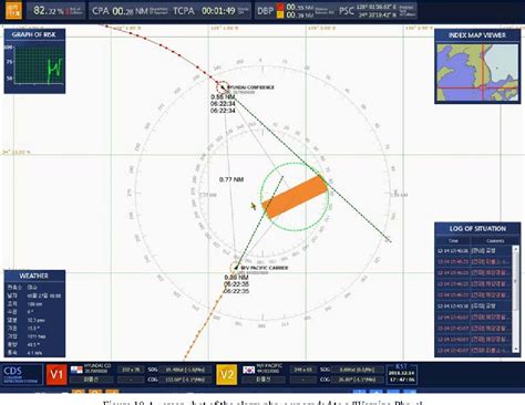 Figure 10 From Building An Intelligent Supporting System For Safe