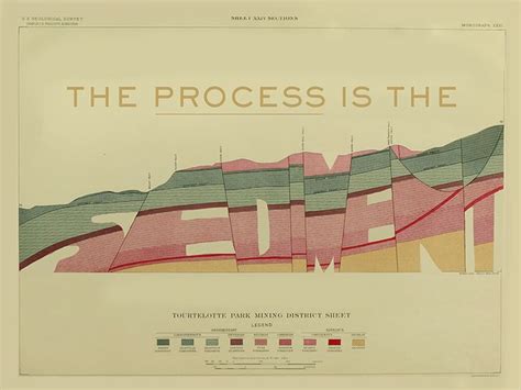 Process Sediment Sediment Process Typography