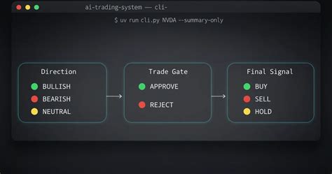 Mean Variance And Minimum Variance Portfolio Models In Python By Boris Gerát Medium