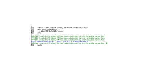 Proc Gpoltwarning Invalid Font Albar Amt Has Been Substituted By A