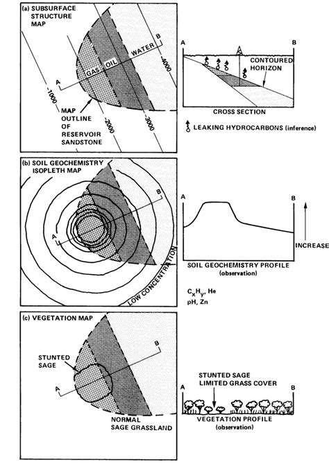Diagram Illustrating The Empirical Remote Sensing Exploration Model Download Scientific Diagram