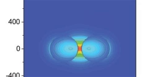 Light Spatial Distributions Okinawa Institute Of Science And Technology Oist