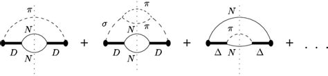 several of the possible loops taken into account in calculation of