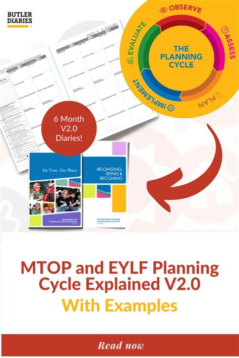 The Mtop And Eyfl Planning Cycle Explain V2 0 With Example Examples