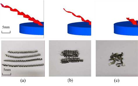 Comparison Of Chip Morphology In A Twist Drill In Cd B Step Drill
