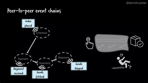Micronaut Webinar Process Automation Introduction PPT
