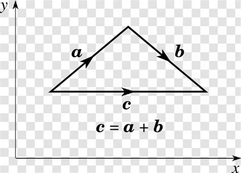 Acceleration Equation Triangle