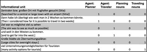 Cognitive Discourse Analysis Accessing Cognitive Representations And