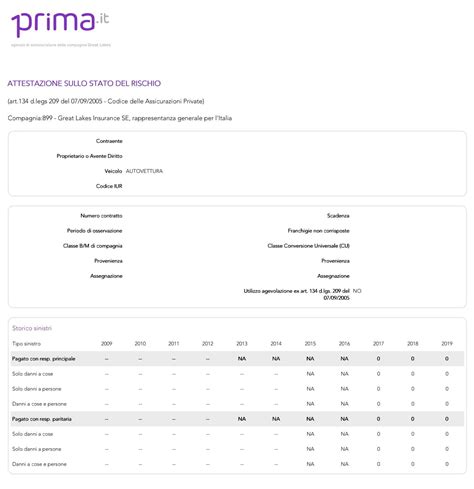 Attestato Di Rischio Digitale Assicurazione Auto Prima Assicurazioni