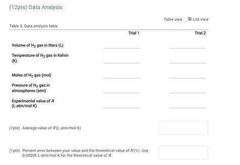 Solved Experimental Data Table Experimental Data Table Chegg Com