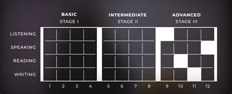 مدرک Clb چیست و چگونه آن را معادل‌سازی کنیم؟ ویزاموندیال
