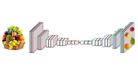 Deep Learning For Image Classification In Python With Cnn Artificial Intelligence Application