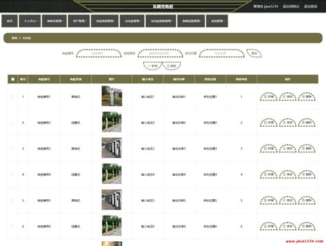 【免费】springbootvue新能源汽车充电桩管理系统【java毕业设计】下载java知识分享网 免费java资源下载