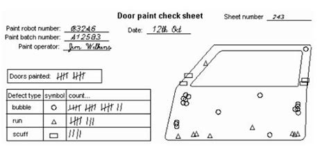 Suvashis Sarkar On Linkedin Defect Defectconcentrationdiagram