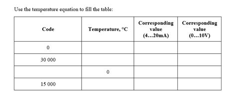 solved exercise 1 the linear temperature sensor with