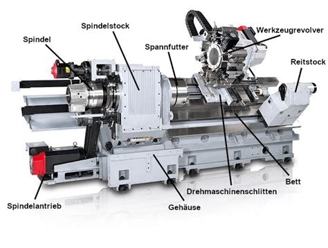Cnc Drehzentren 3 Vorteile Der Präzisen Bearbeitung