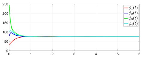 Distributed Optimization For Resource Allocation Problem With Dynamic