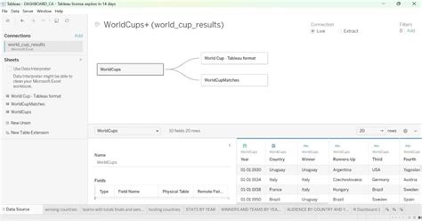 Abdul Rasheed Shaik On Linkedin Tableau