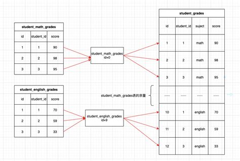 记一次新老系统数据迁移过程 清和 一直在路上