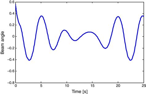 A Gradient Descent Control For Output Tracking Of A Class Of Non Minimum Phase Nonlinear Systems