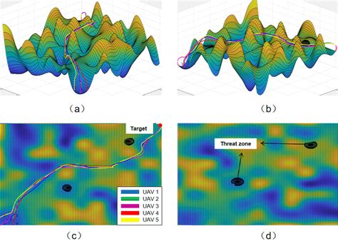 Path Planning Results Of Ssa A Download Scientific Diagram