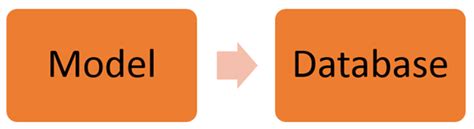 Angularjs Dependency Injection Which Components Injected