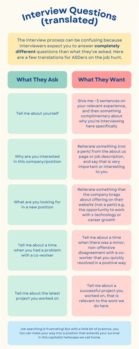 I Have A Hard Time Not Taking Interview Questions Literally Heres A Handy Translation Chart I