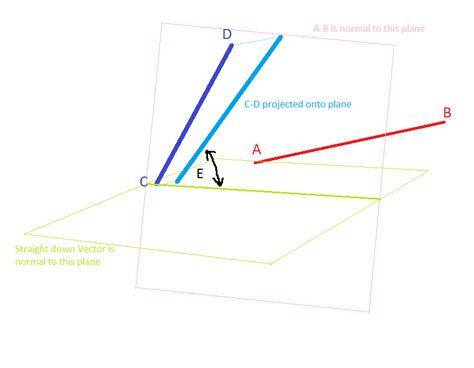 Math Map Vector Onto Plane And Get Angle Between It And Other Plane Intersection Stack Overflow
