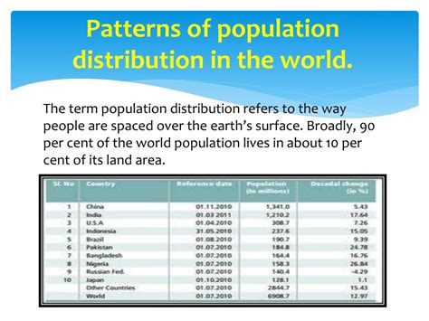 Ppt World Population Distribution Patterns And Growth Trends Powerpoint Presentation Id 1948922