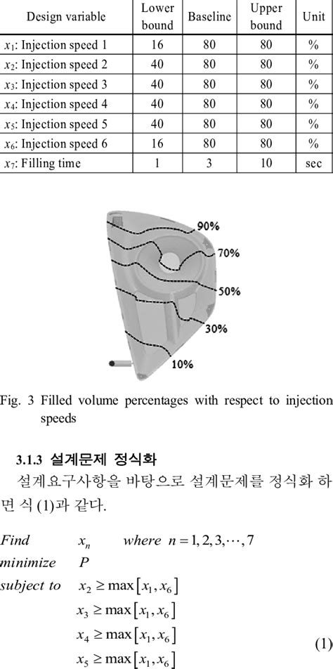 Baseline Lower And Upper Bound Of Design Variables Download Table