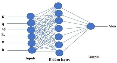 optimal architecture of the feedforward back propagation network