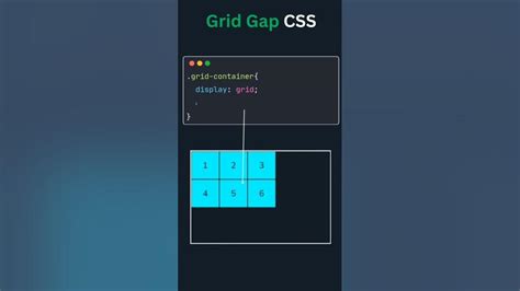 Programmer Coding Codenewbie Webdevelopment Shorts Youtube
