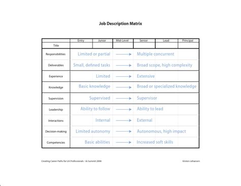 Job Description Matrix