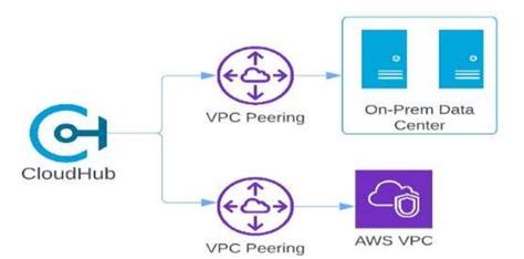 Free Salesforce Certified Mulesoft Platform Integration Architect Mule Arch 202 Exam Questions