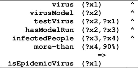 Example Rule Semantic Enrichment Download Scientific Diagram