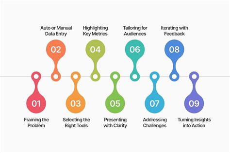 What Are Analytical Reports Stop Bad Reporting Costing 15 Of Revenue
