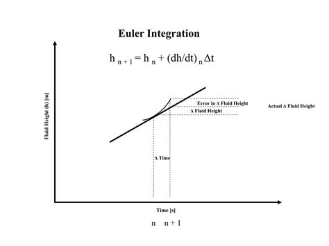 Engineering Simulation Pdf