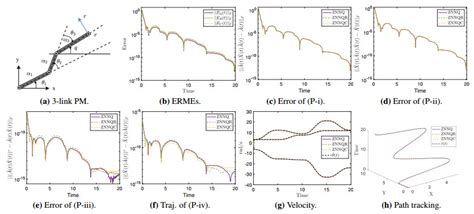 Computing Quaternion Matrix Pseudoinverse With Zeroing Neural Networks