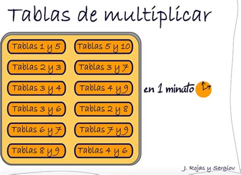 Datos Acuerdo Enfermedad Infecciosa Tablas De Multiplicar Pizarra Porn Sex Picture