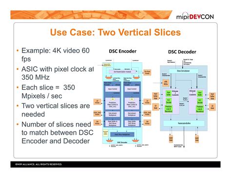 Mipi Devcon 2016 How To Use The Vesa Display Stream Compression Dsc Standard To Create Higher