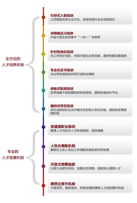 【恒大集团2013校园招聘】恒大集团前程无忧官方校园招聘网