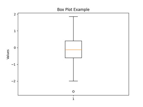 Exploring Data Visualization With Matplotlib In Python Information Sharing Blog